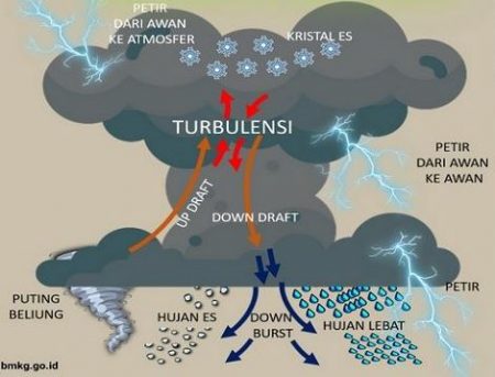 Fenomena Meningkatnya Hujan Es - Koran Sulindo